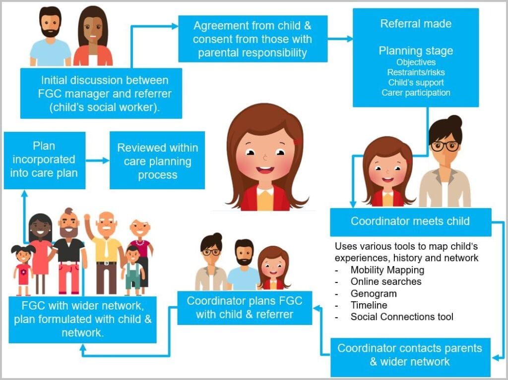 Our History - Family Rights Group