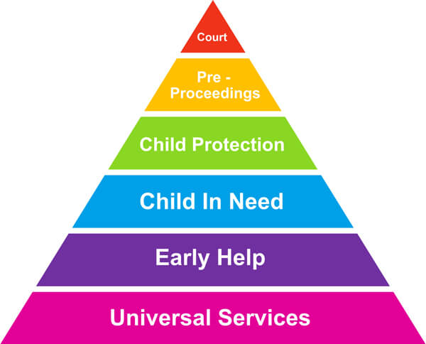 Children's services - Family Rights Group