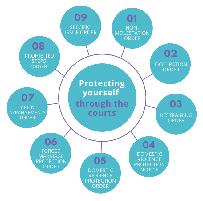 Domestic abuse FAQs for mothers - Family Rights Group