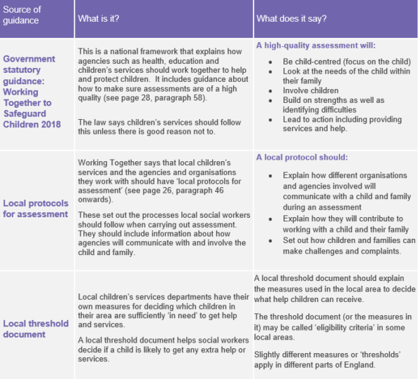 Are there ‘rules’ children’s services have to follow when doing child ...
