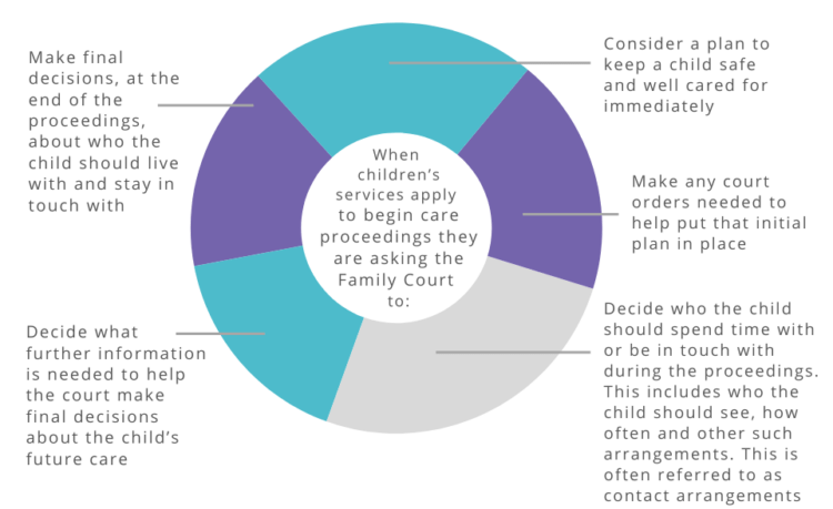 When might children's services consider adoption? - Family Rights Group