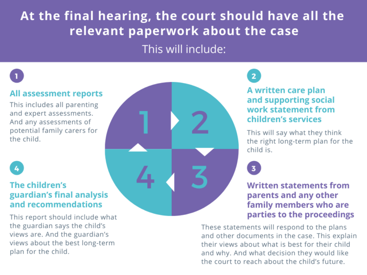 What helps parents to participate in care proceedings and prepare for a ...