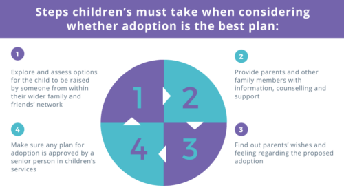 When looking at whether adoption is the best plan for a child, what ...