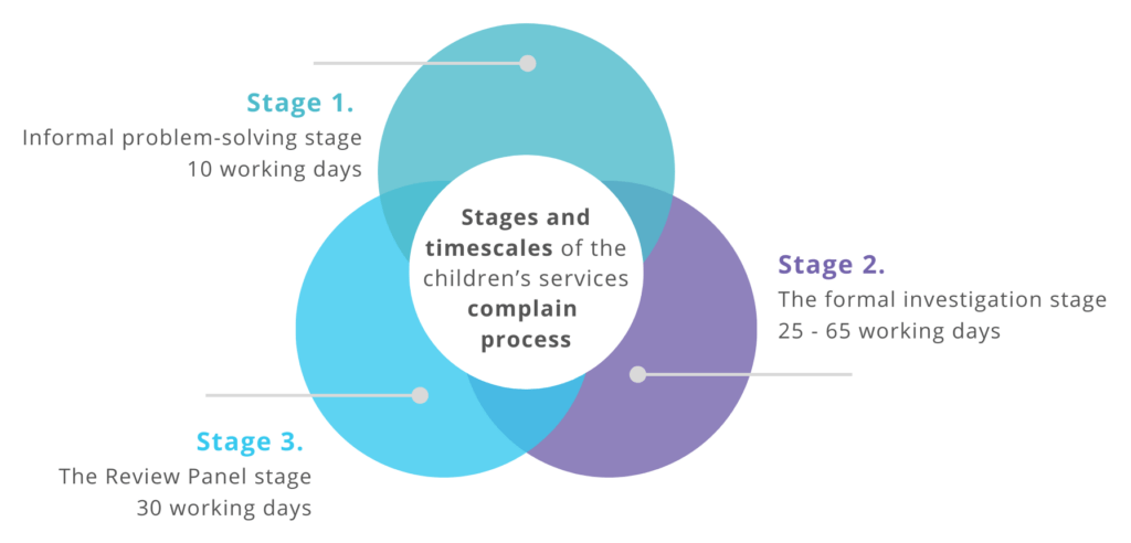 Complaints - Family Rights Group