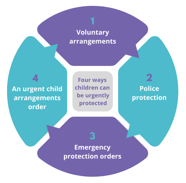 Urgent protection of children - Family Rights Group