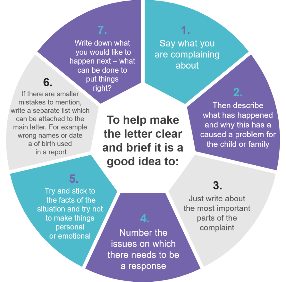 How can a complaint be made. Should it be in writing? - Family Rights Group
