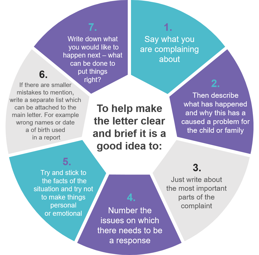 How can a complaint be made. Should it be in writing? - Family Rights Group