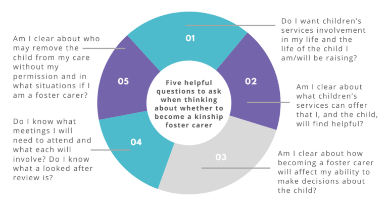 Kinship foster care - Family Rights Group