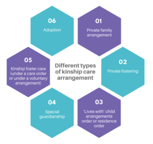 Kinship care - Family Rights Group