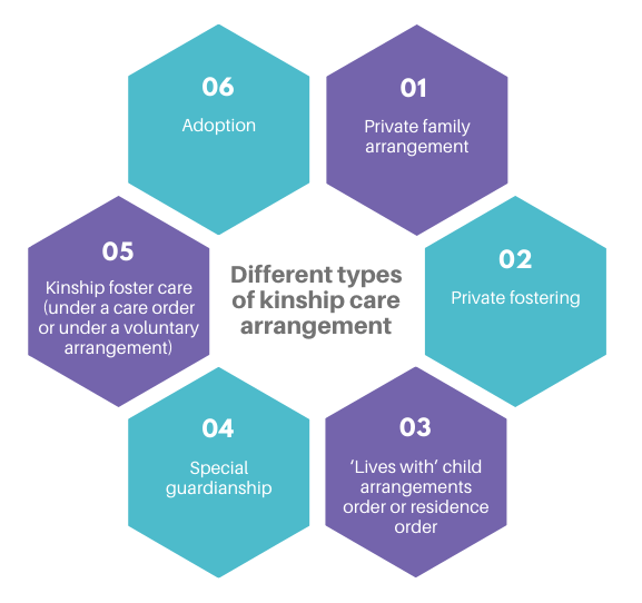 Kinship care - Family Rights Group