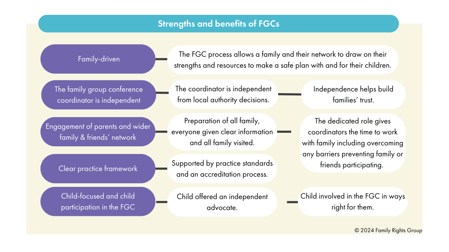 What is a Family Group Conference? - Family Rights Group