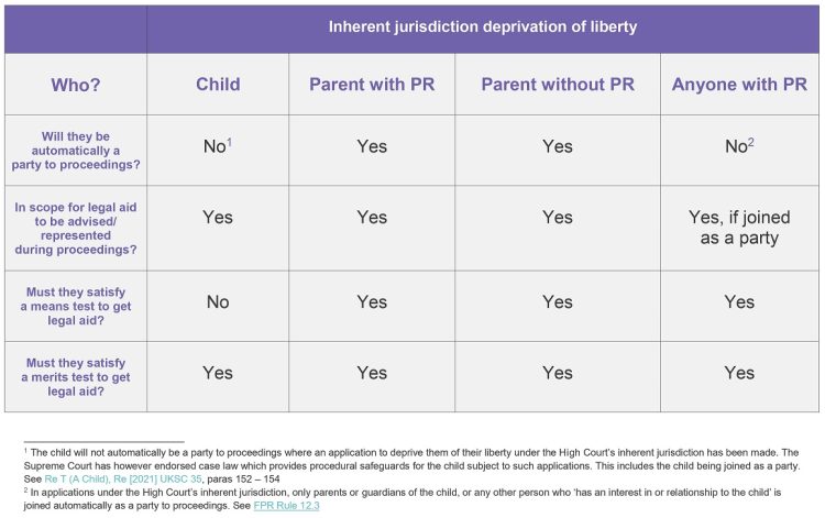 What do families need to know about deprivation of liberty orders (DOLs ...